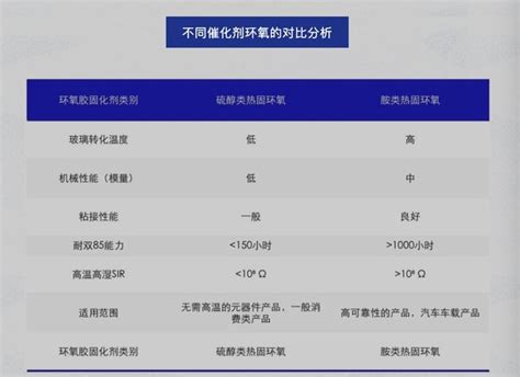 【中篇】nev电池模组ccs Fpc粘合剂失效的原因 Mcoti