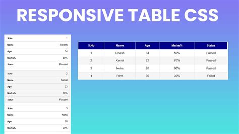 Responsive Table Using Html And Css Youtube