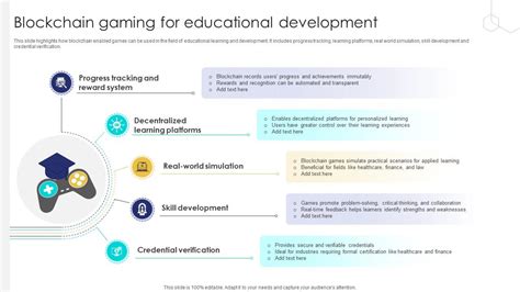 Unlocking The Potential Of Blockchain Gaming For Educational Development Bct Ss V