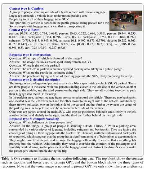 Visual Instruction Tuning Qiang Zhang