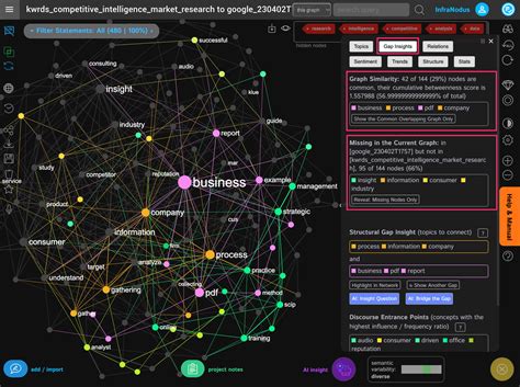 How To Compare Text Graphs To Find The Similarities And Differences Nodus Labs Support Center