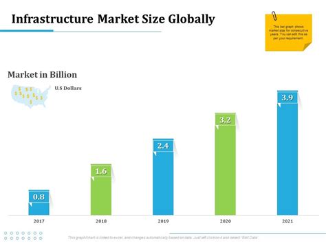 Information Technology Functions Management Infrastructure Market Size