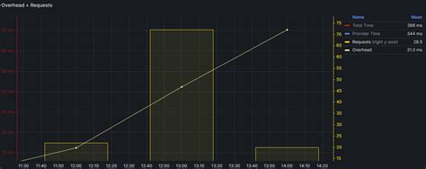 Failed To Fetch When Adding 2 Queries In The Same Panel With Influxdb
