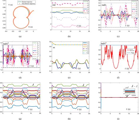 Figure 1 From A Simultaneous Learning And Control Scheme For Redundant Manipulators With