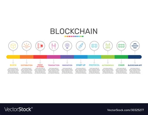 Blockchain Infographics Design Timeline Concept Vector Image