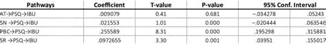 Structural Equation Model With Mediation Download Scientific Diagram