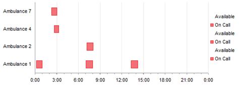 Gantt Chart For Repeated Tasks Peltier Tech