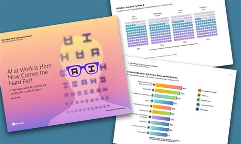 Aiatwork Workplaceai Futureofwork Microsoftai Worktrendindex… Pact It Solutions