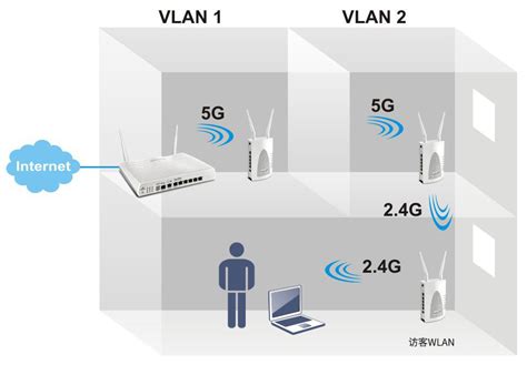 居易产品中心 Vigorap 900