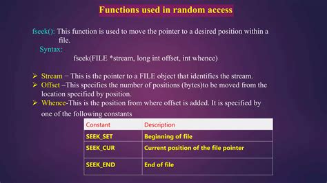 File Handling In C Pptx
