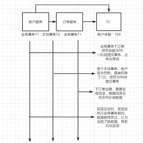 21、seata实战： Globallock注解使用场景及源码分析 程序员快看 教程，程序员编程资料站