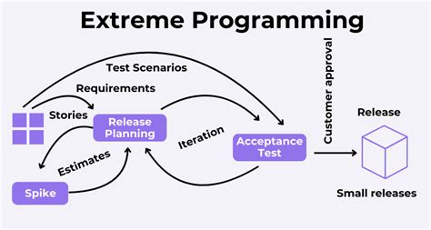Quality Assurance Methodologies In Software Testing