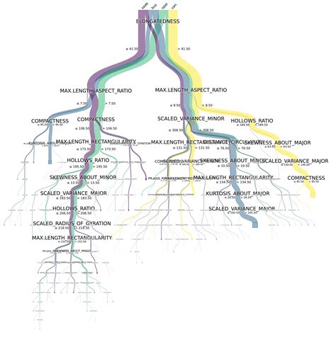 GitHub Dmikushin Pybaobab Python Implementation Of Visualization Technique For Sklearn