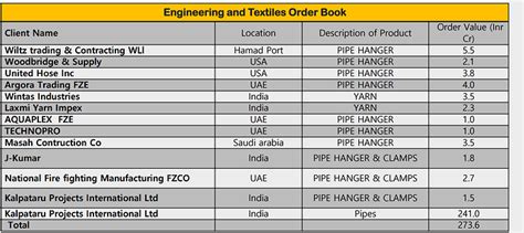 Tembo Global Infrastructure Proxy Company Qanda Valuepickr Forum