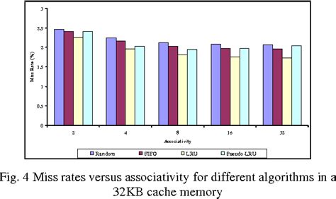 Figure 4 From Hardware Implementation Of Stack Based Replacement Algorithms Semantic Scholar