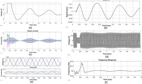 Outputs Of The Simulation Results Of Unit A Waveform Of Excitation Download Scientific