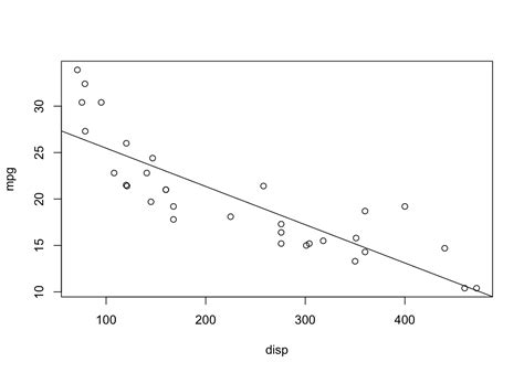 Star Notes Appendix D — Anova