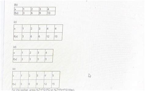 Solved Which Of The Following Represents A Function With
