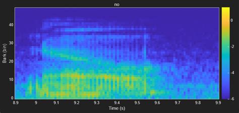Speech Command Recognition Using Deep Learning Matlab Simulink