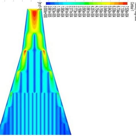 Simulation For The Hybrid Nanofluids Flow In Terms Of Stagnation