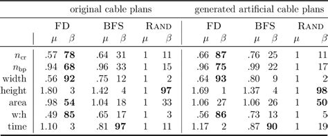 Table 1 From Layered Drawing Of Undirected Graphs With Generalized Port