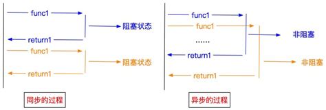 如何用 Python Scrapy 爬取视频 python scrapy框架 如何用 Python Scrapy 爬取视频 python scrapy框架