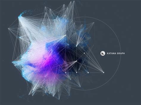 Contextualizing Data With Katana Graph Intel Capital