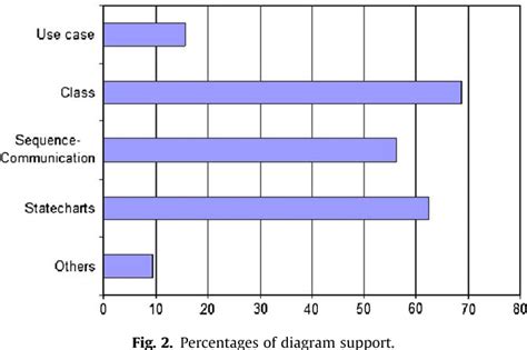 Figure 2 From A Systematic Review Of Uml Model Consistency Management