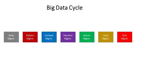 Ai And Big Data Better Together Ai And Big Data Better Together