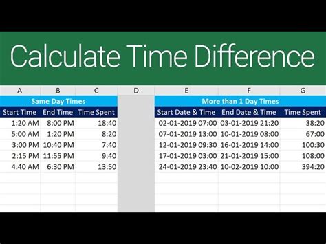 basics of time calculation in excel sheet applying 45 off