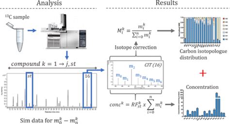 Quantification Mass Spectrometry Service Mtoz Biolabs