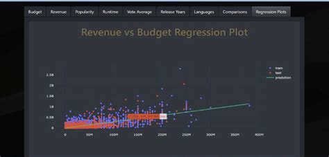 Github Jatin Data Visualization Dashboard Data Visualization Project For Course Cse