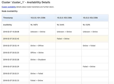 How To Get Started With Open Source Database Management Tips And Tricks From An Expert