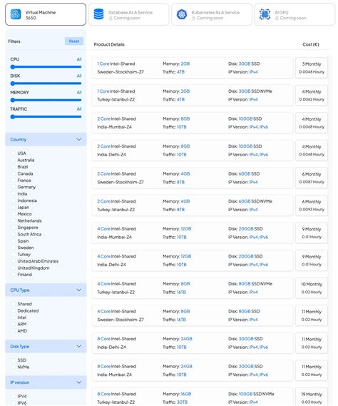The Best VPS Reselling Program Ever WHMCS Module Hourly Payment Datacenters LowEndTalk