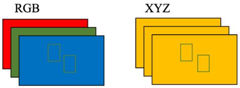 Stereo 3d Object Detection Using A Feature Attention Module