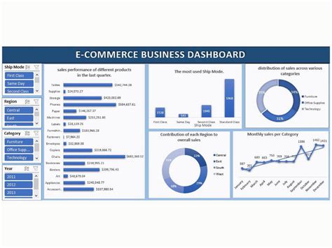 Expert Data Analysis And Dashboard Visualization Services In Excel Upwork