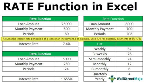 Rate Function In Excel How To Use Rate Formula In Excel Examples