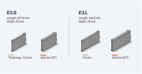 SMART Modular Technologies Introduces Its Non Volatile CXL E S Memory Module TechPowerUp