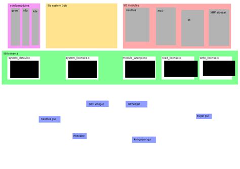 File System Architecture Svg Creative Commons