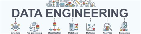 divyanshu jangra on linkedin dataengineering bigdata dataskewness