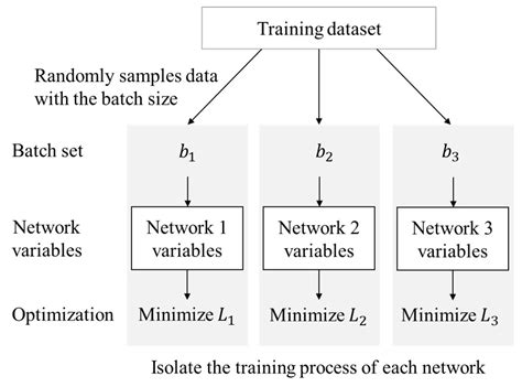 Sensors Free Full Text Road Surface Classification Using A Deep