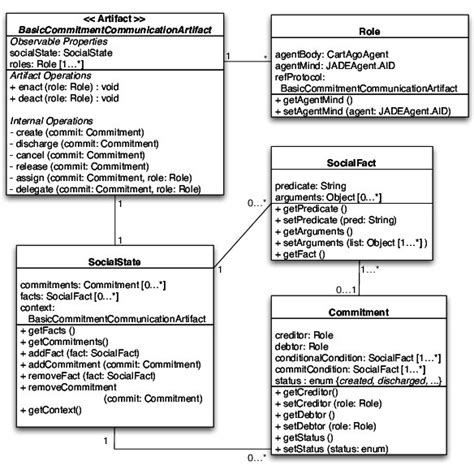 The Flow Chart Of CGA Download Scientific Diagram