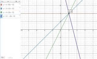 solution sketch the lines through the point with the indicated slopes on the same set of