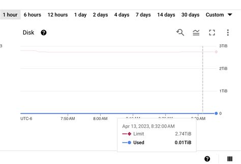 How To Limit How Much Storage Is A Kubernetes Managed Docker Container Allowed Stack Overflow