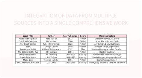 Integration Of Data From Multiple Sources Into A Single Comprehensive Work Excel Template And