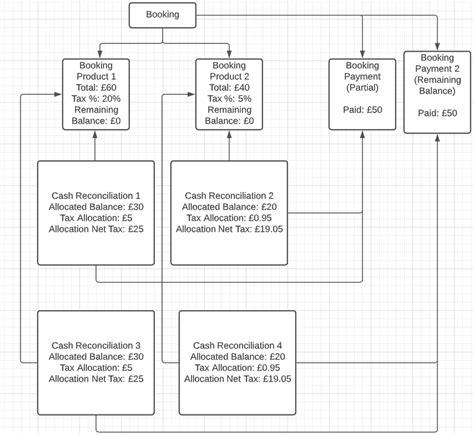 Cash Reconciliation Booknow Support