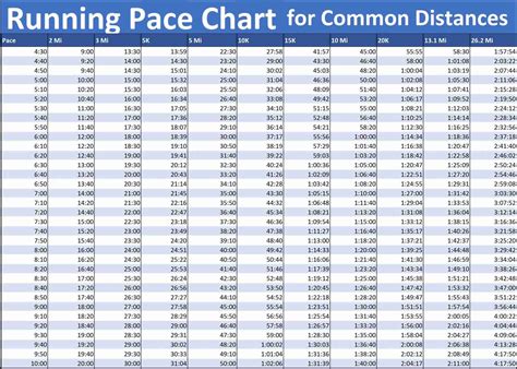 Running Pace Chart By Race Length Triathlon Newbies