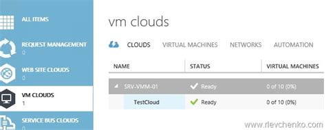Windows Azure Pack How To Add And Troubleshoot Vm Clouds Useit Roman Levchenko