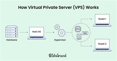Deciding Between Vps And Dedicated Server Hosting A Guide Btnecorp
