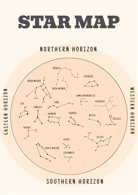 Astronomy Chart Example Template Sample Templates
